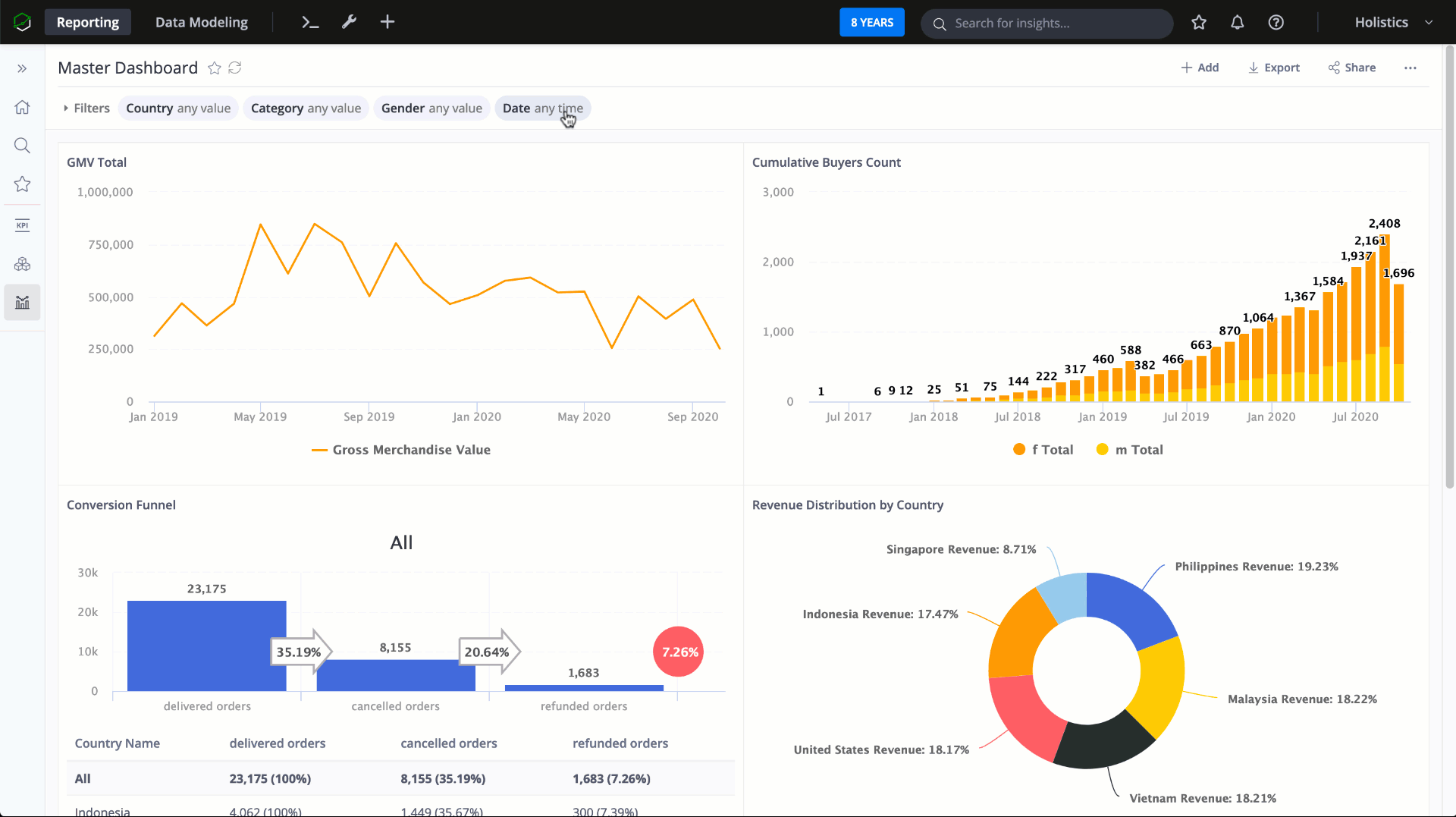 Using a Date Dimension model | Holistics Docs